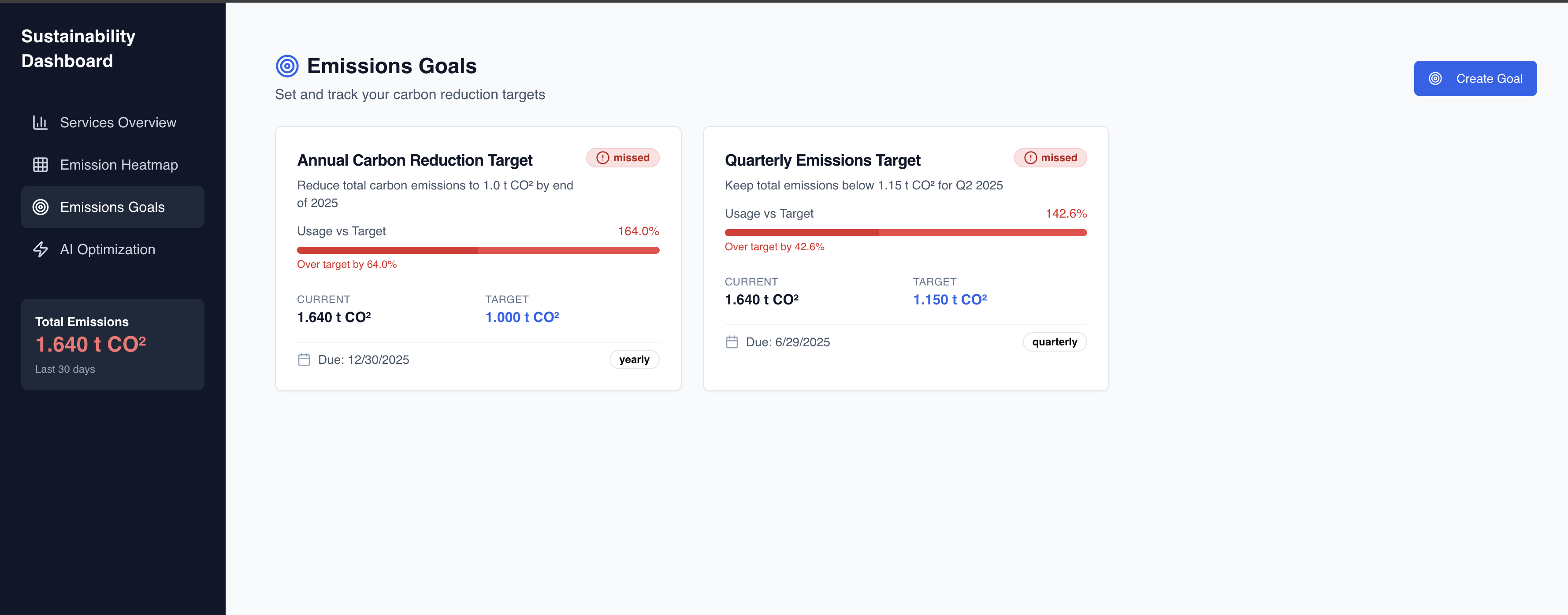 CCFT Sustainability Dashboard | Devpost