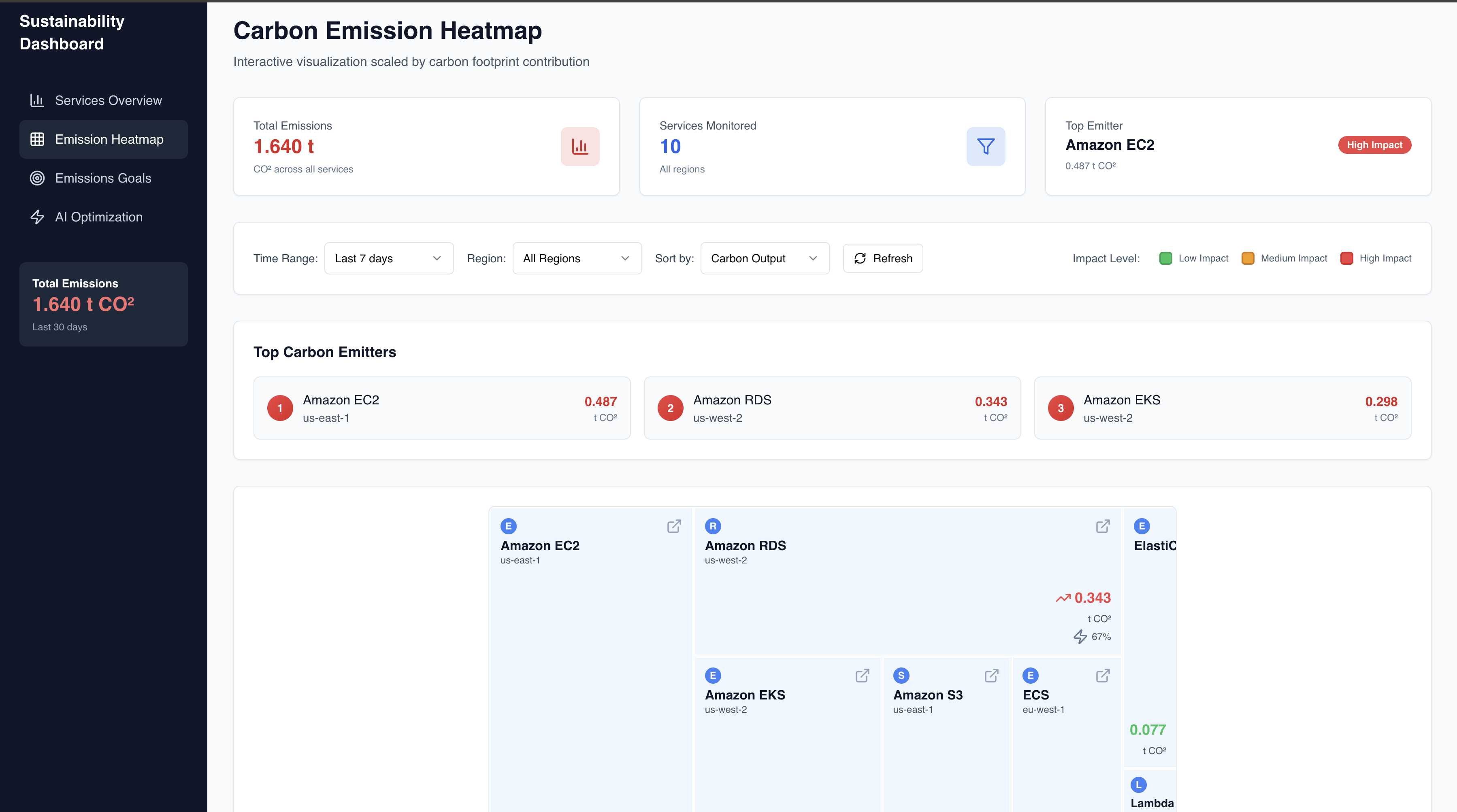 CCFT Sustainability Dashboard | Devpost