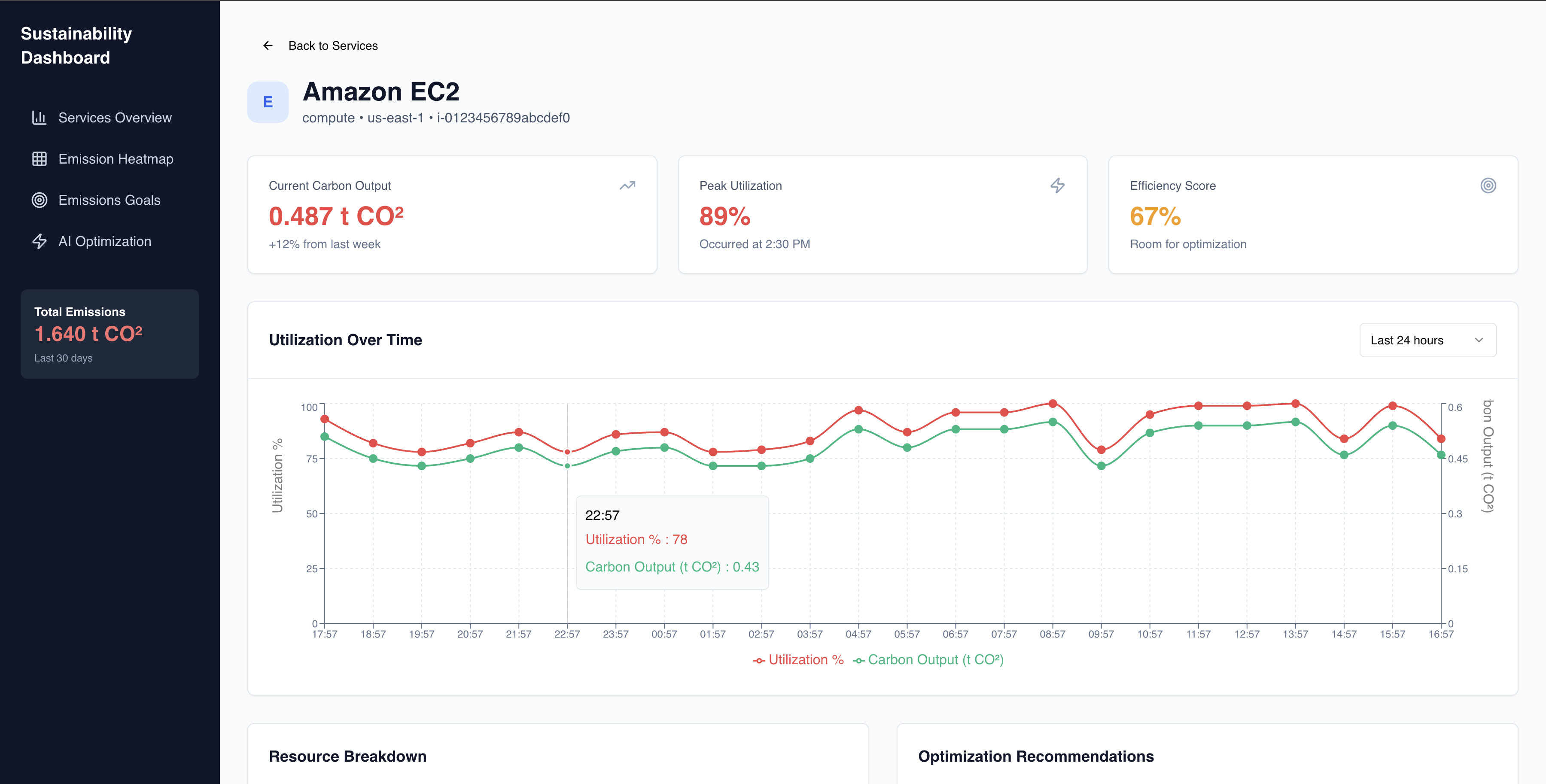 CCFT Sustainability Dashboard | Devpost