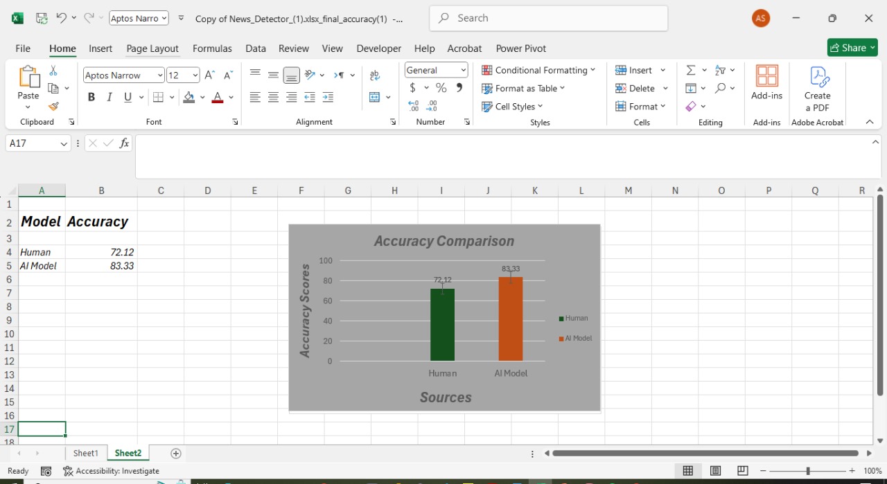 Fake News Detector | Devpost