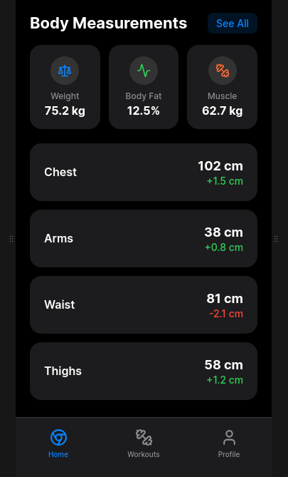 Disqualified: Measure fitness | Devpost