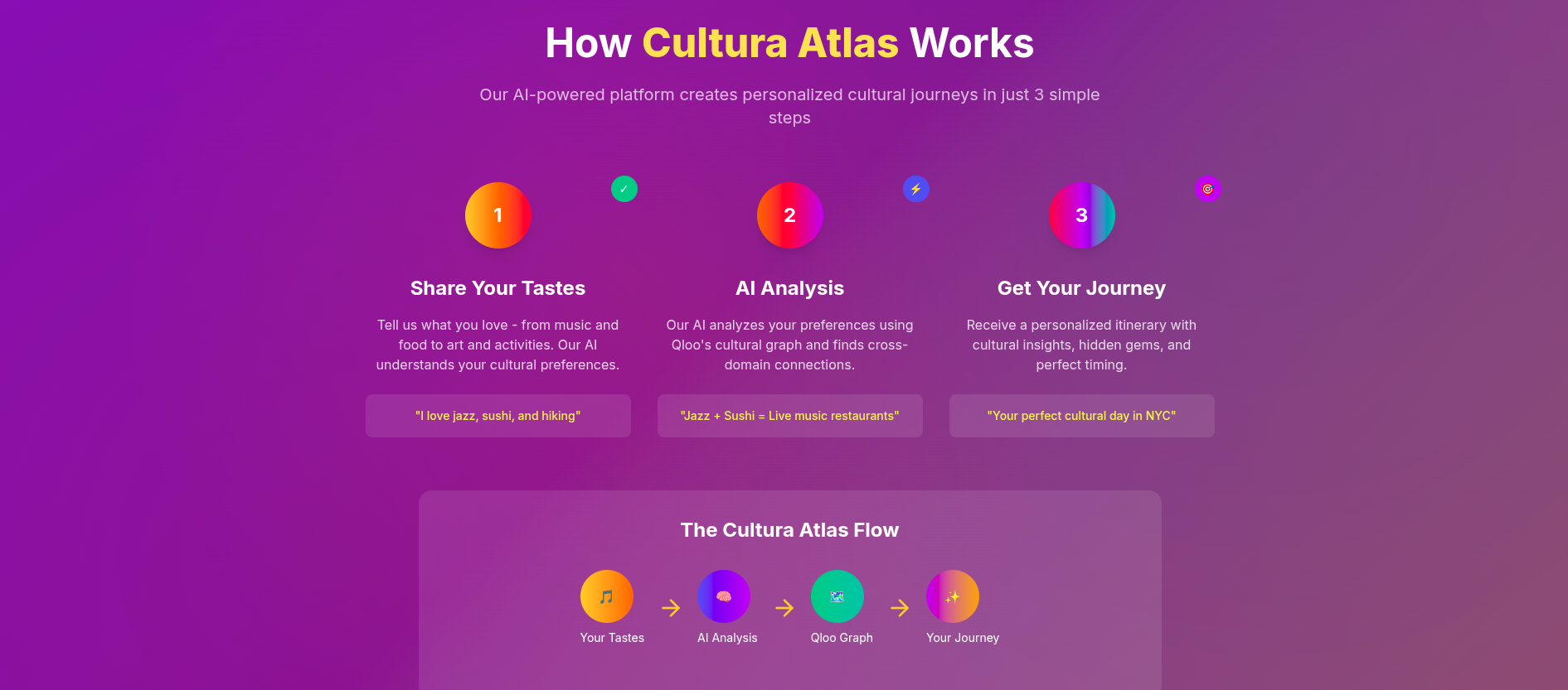 Cultura Atlas | Devpost