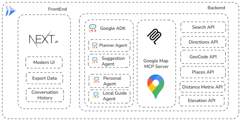 Google Maps AI-Sync your journey to your beat, powered by AI | Devpost