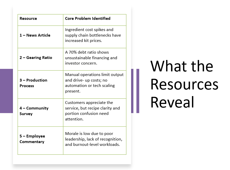 Fresh Serve Strategic Plan 2025 | Devpost