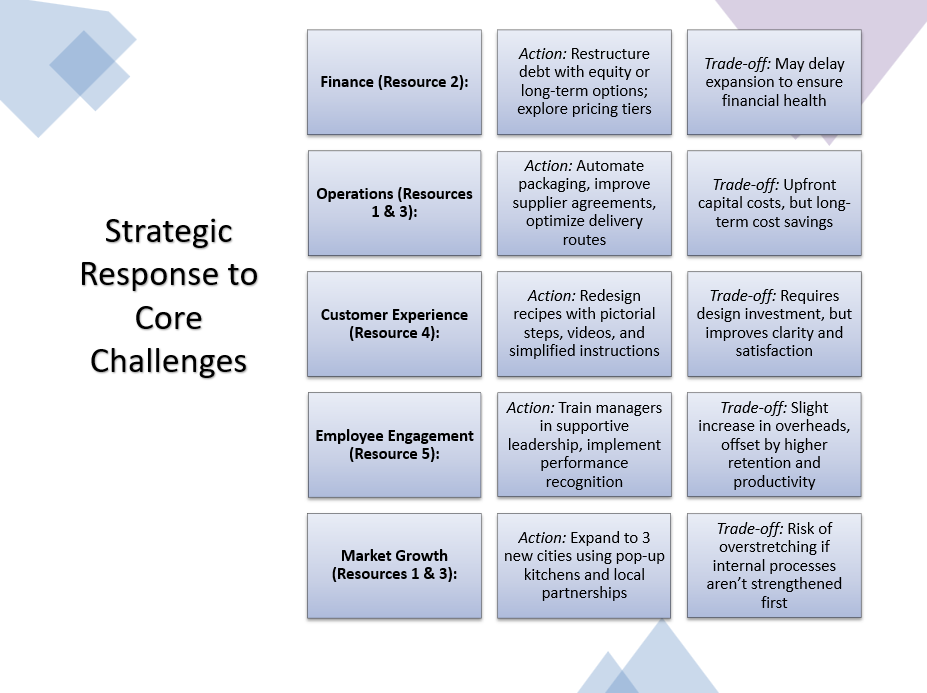 Fresh Serve Strategic Plan 2025 | Devpost