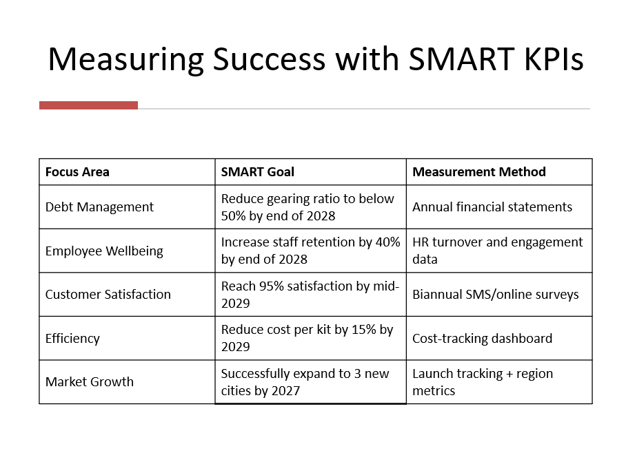 Fresh Serve Strategic Plan 2025 | Devpost