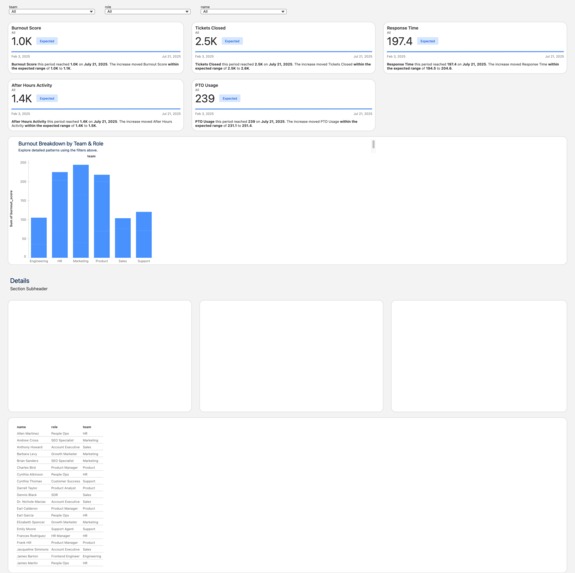 Employee Burnout Radar | Devpost