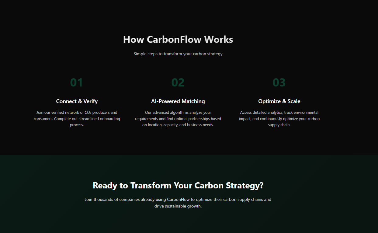 CarbonFlow - Carbon Capture Marketplace | Devpost