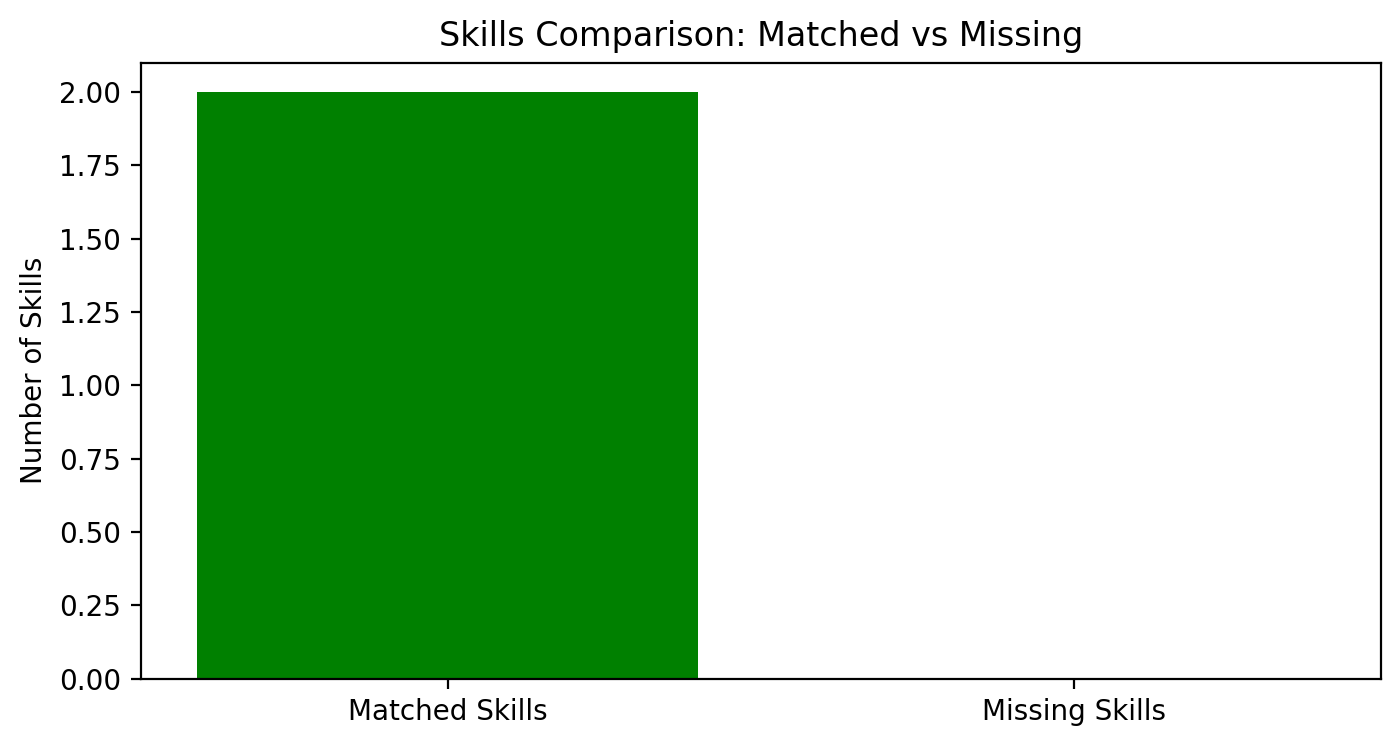 AI Resume Analyzer | Devpost