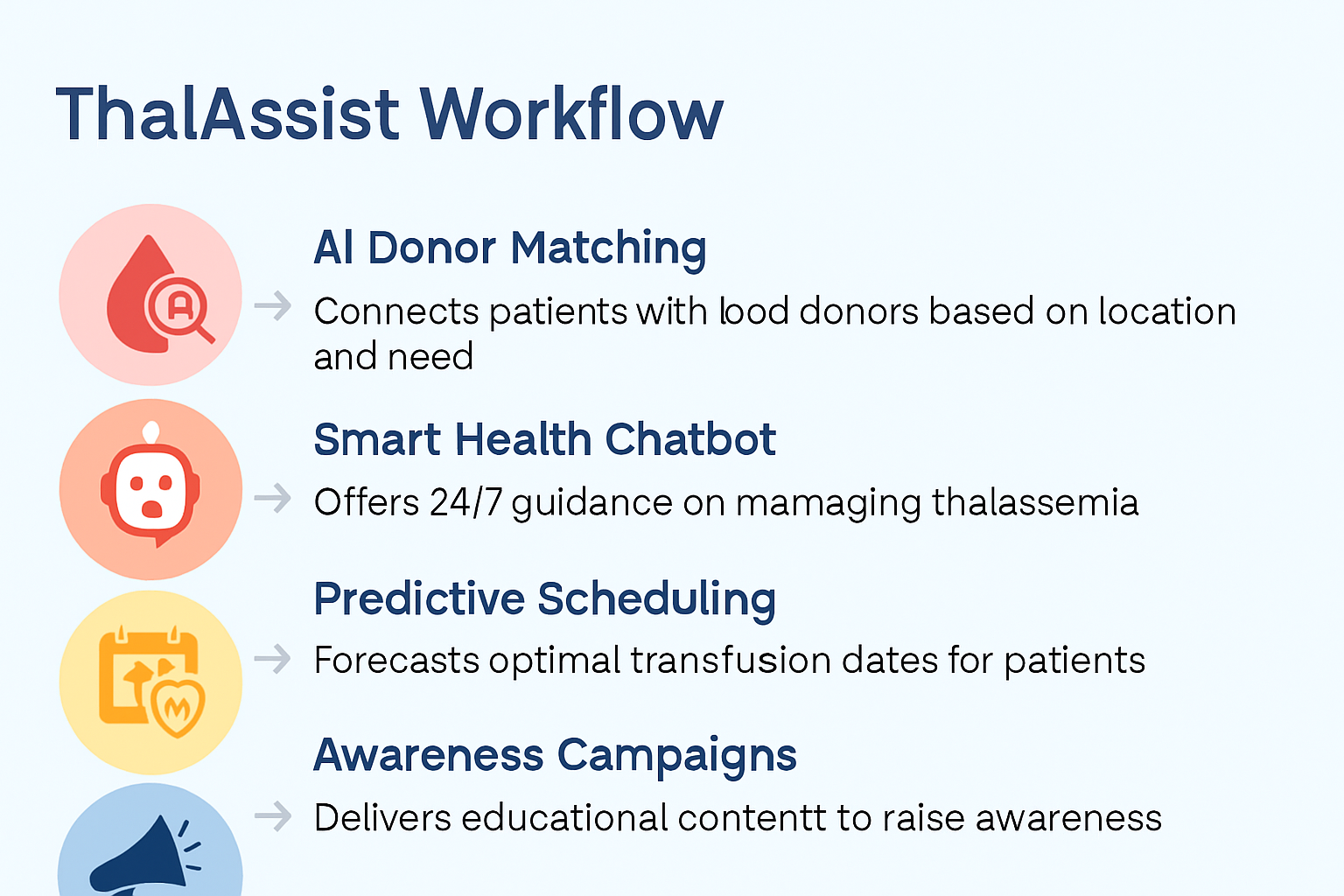 ThalAssist: AI-Powered Ecosystem for Thalassemia Care | Devpost