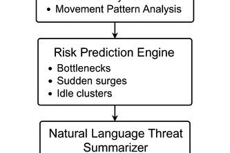 IMPROVING SAFETY AT LARGE PUBLIC EVENTS | Devpost