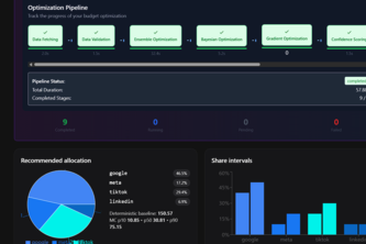 Budget Brain- Ad Spend Optimizer | Devpost