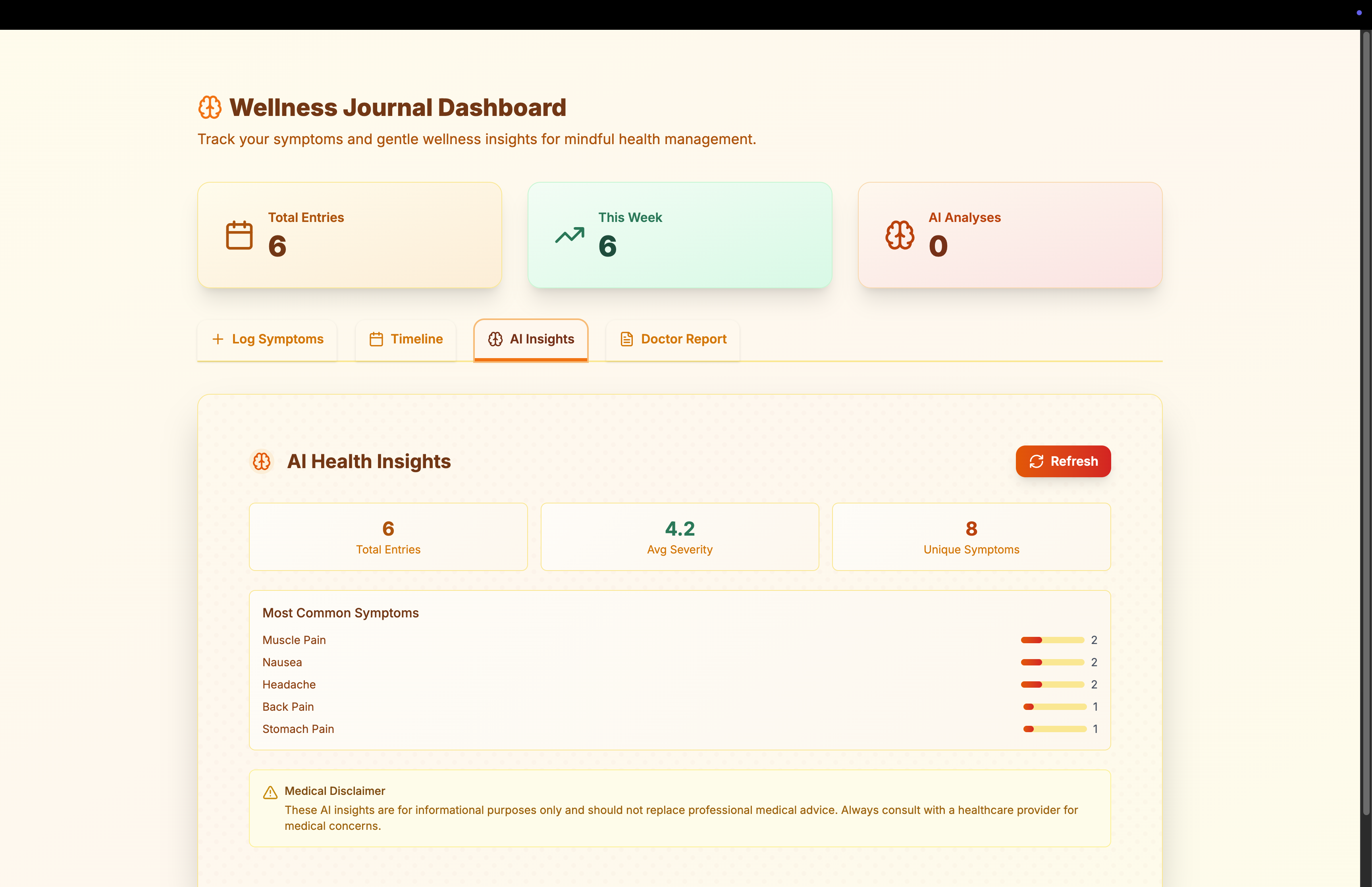 AI Wellness Journal | Devpost