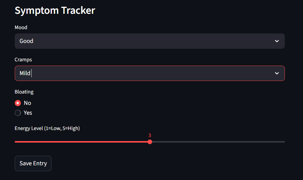 CR Wellness · PCOD Tracker | Devpost