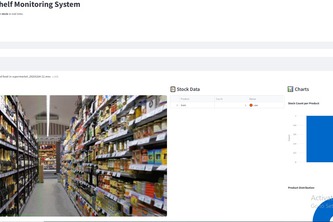 Smart Grocery Monitoring System | Devpost