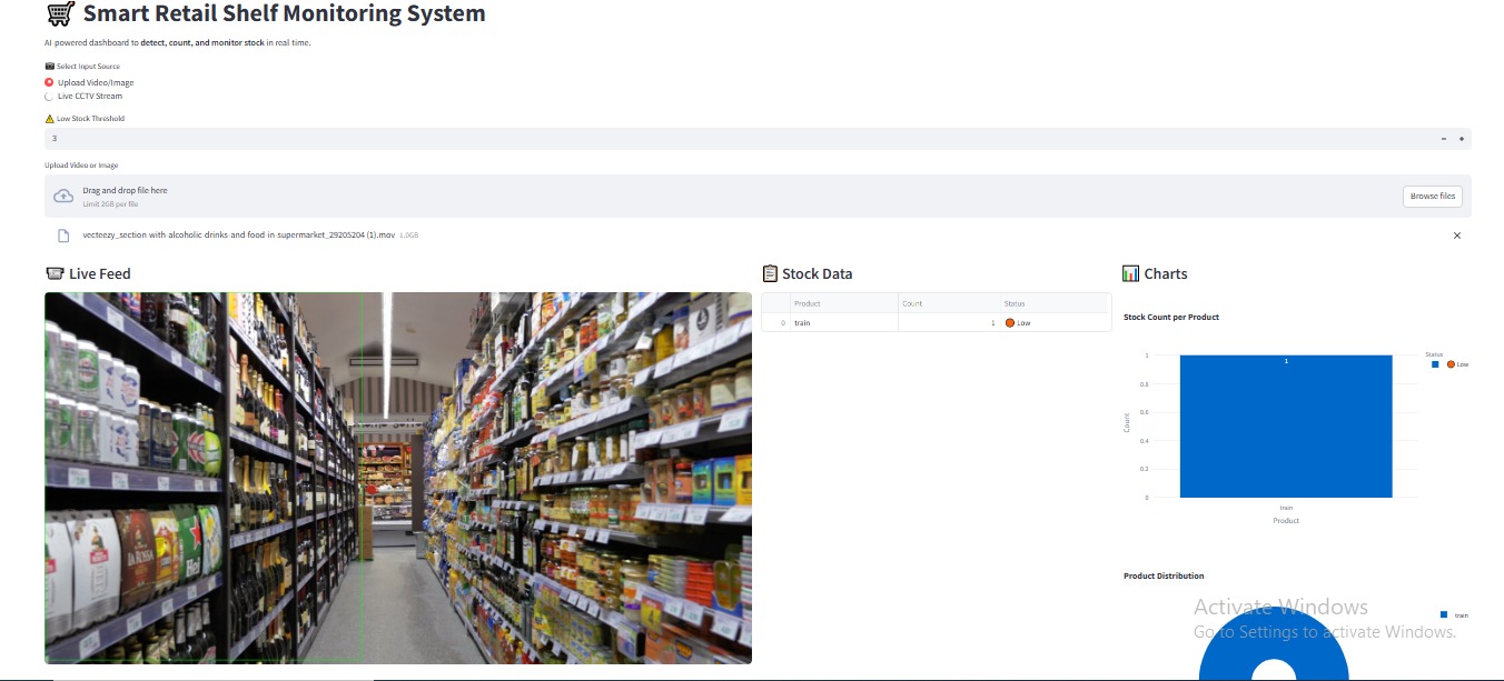 Smart Grocery Monitoring System | Devpost