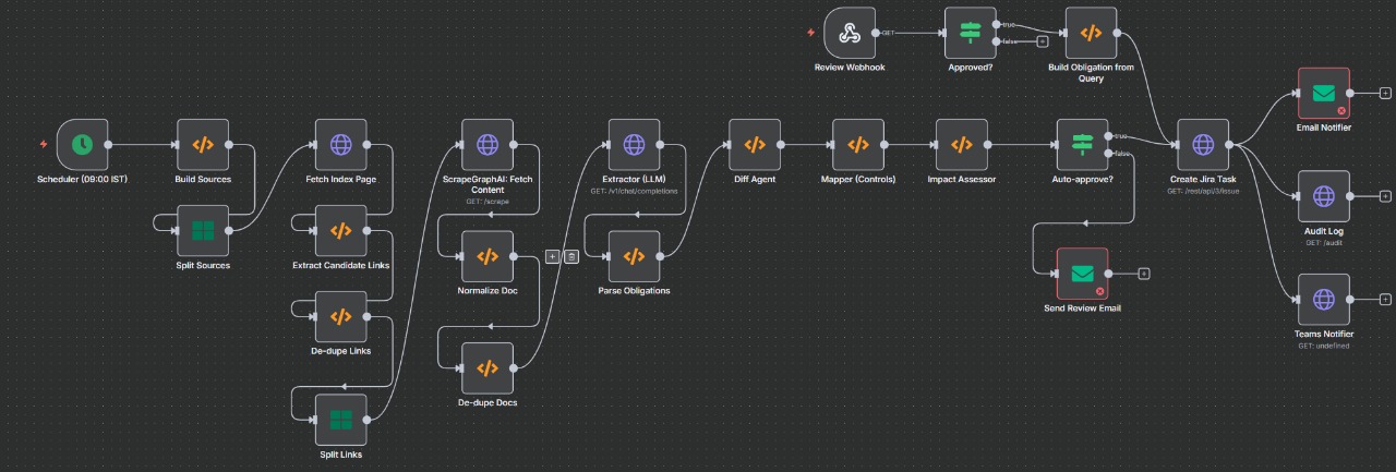 Agentic Compliance Monitor System | Devpost