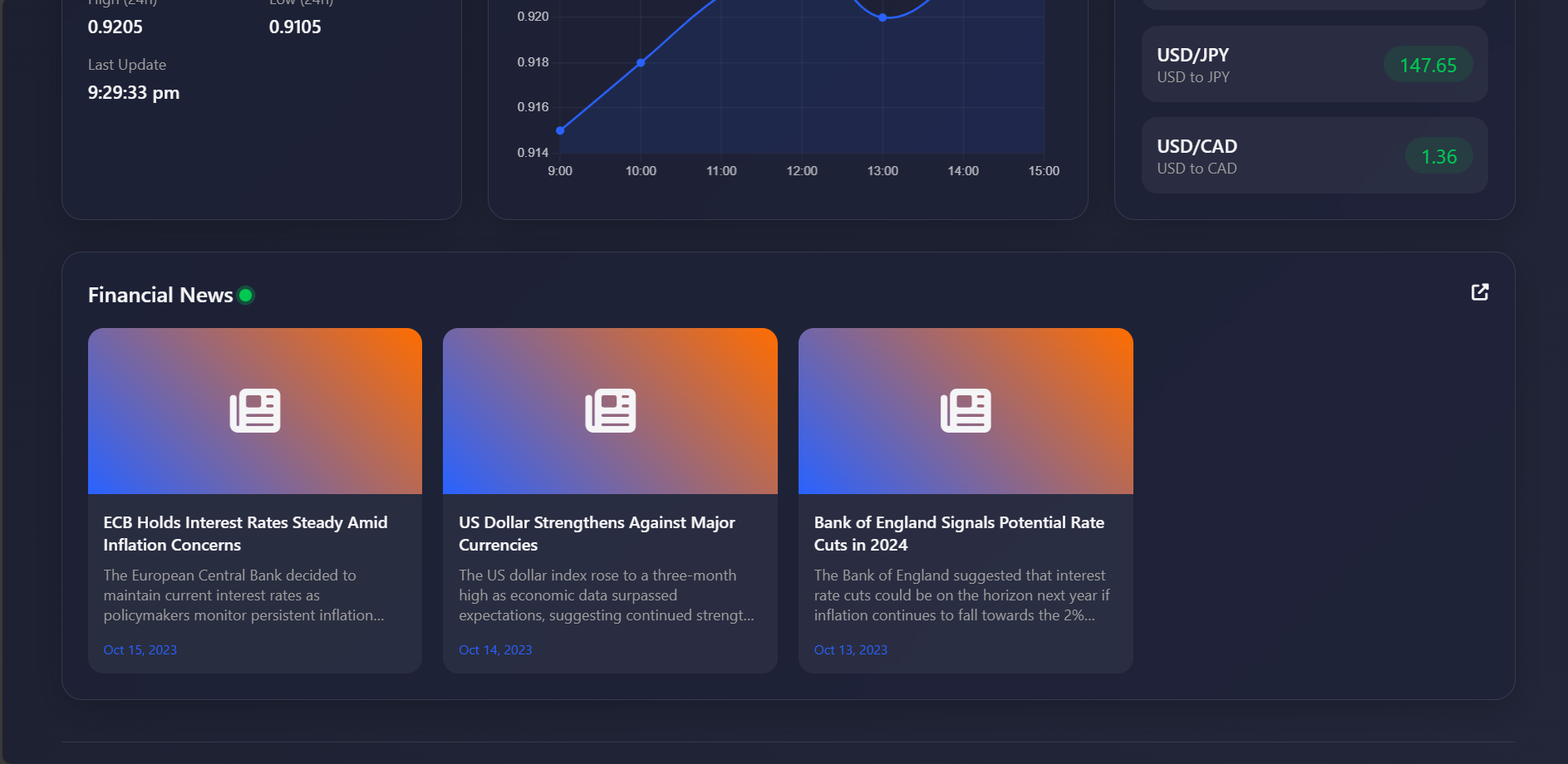 Currency conversion and finace hub | Devpost