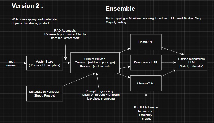 Leveraging LLM in Assessing Reviews | Devpost