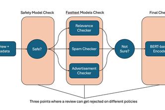 ARC - Automated Review Checking with Machine Learning | Devpost