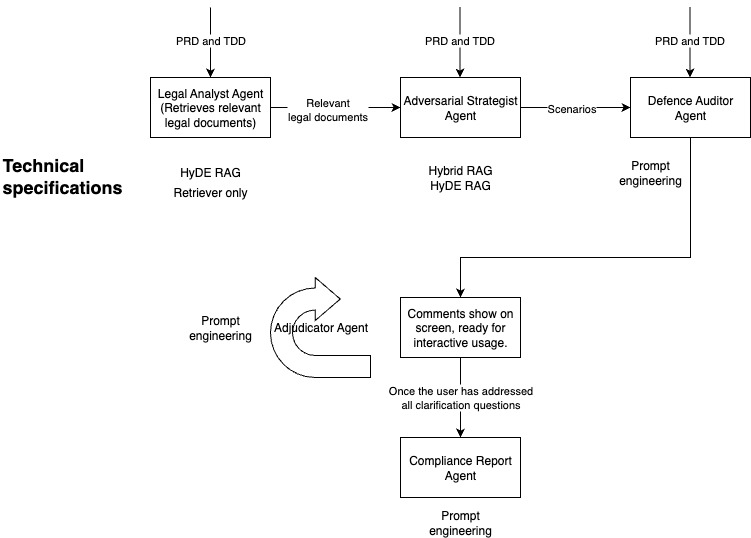 Compliance Sentinel | Devpost