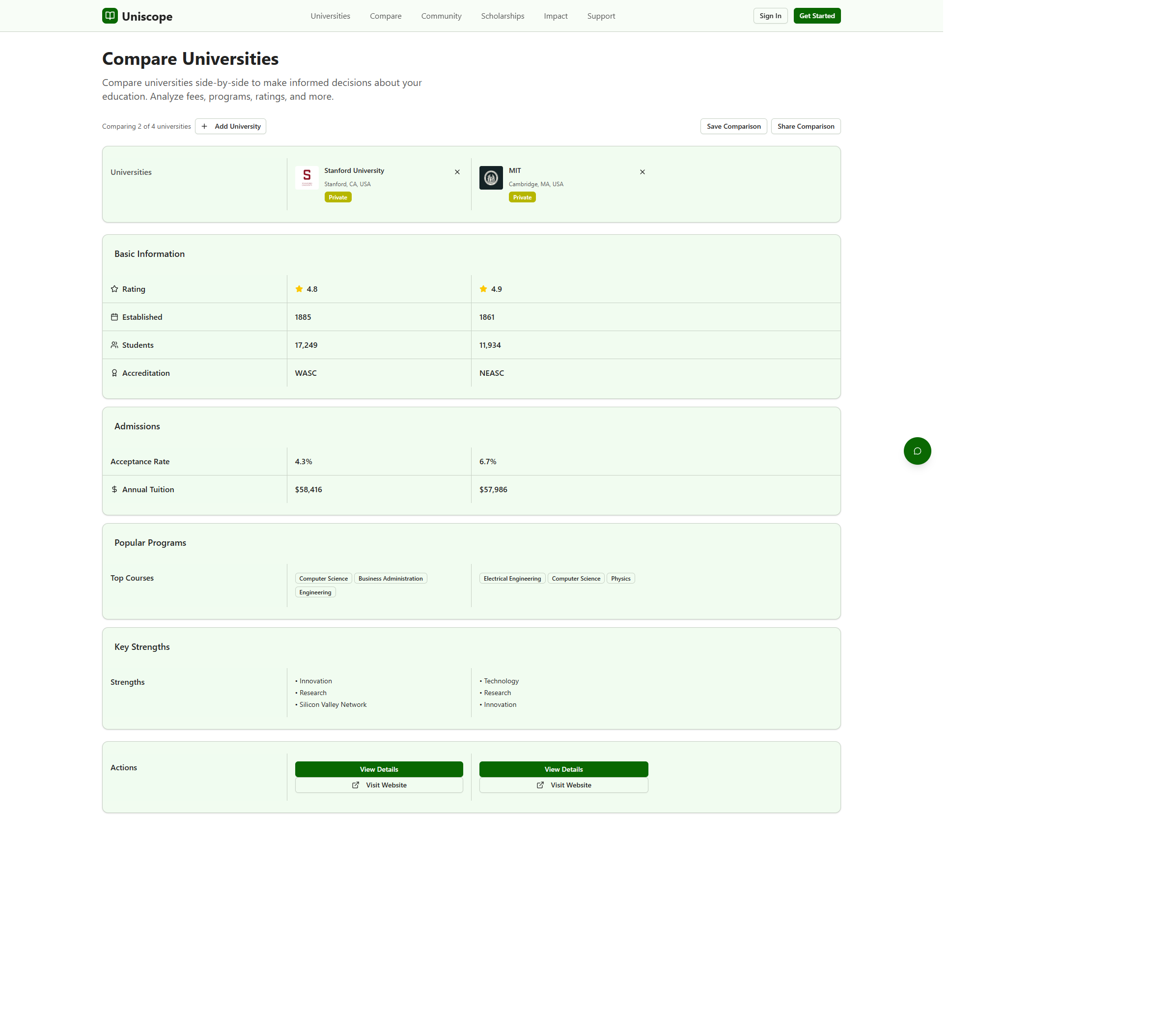 Uniscope – See Your Future Clearly | Devpost