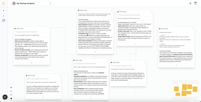 Cassandra - The Failure Prophet | Devpost