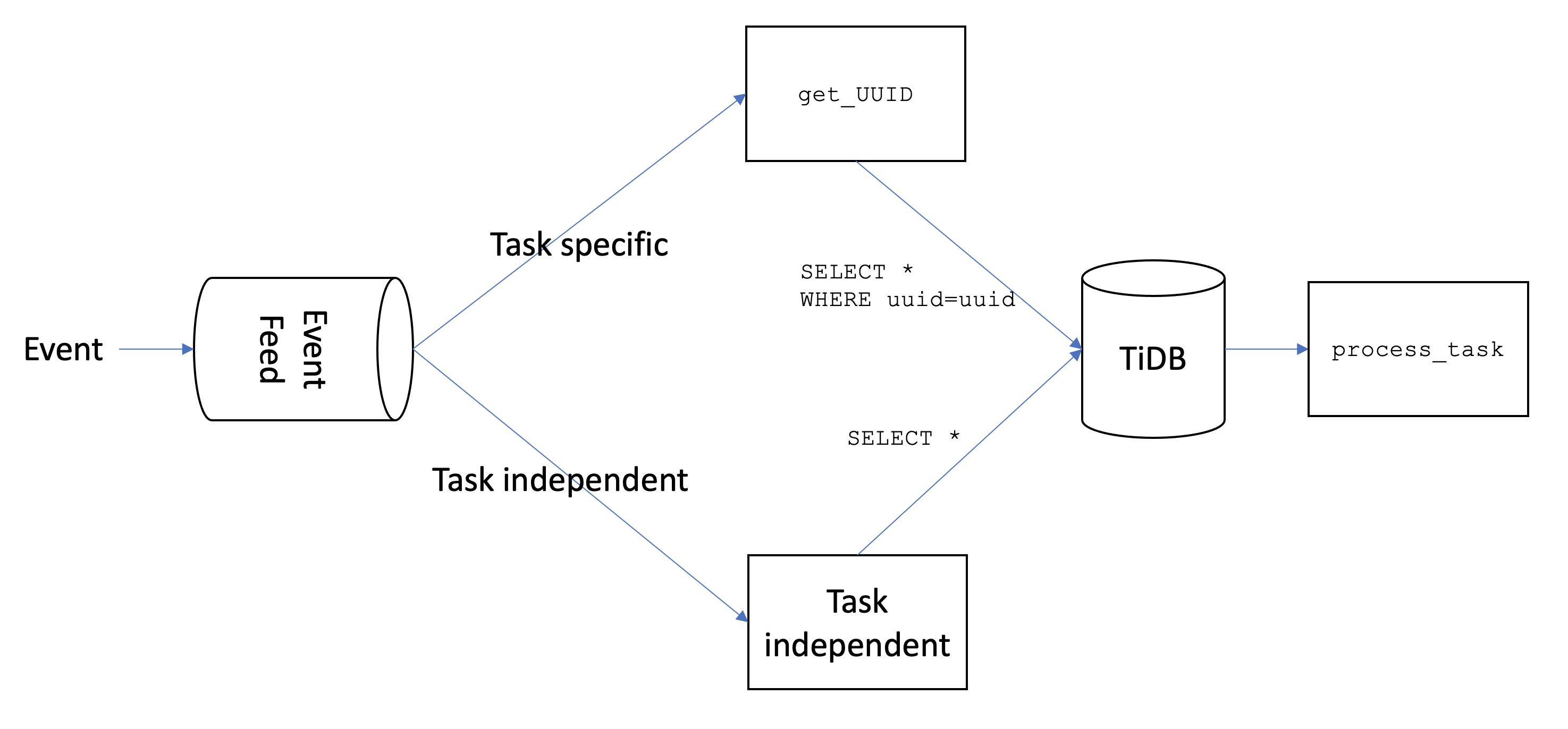 AI Member of Parliament | Devpost
