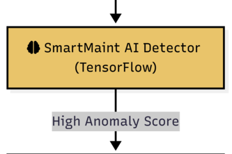 SmartMaint: AI-Powered Industrial Sound Anomaly Detection | Devpost