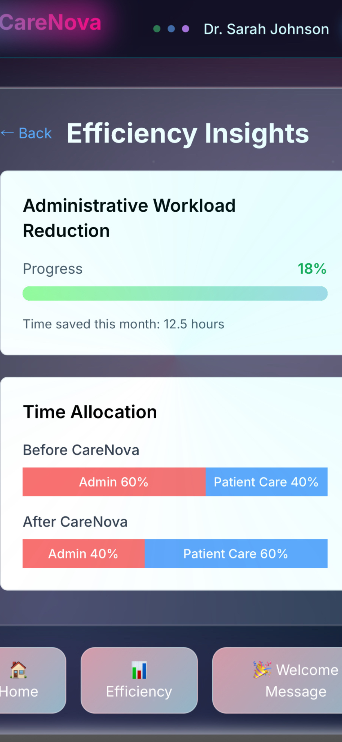 CareNova – The Next Evolution in Healthcare | Devpost