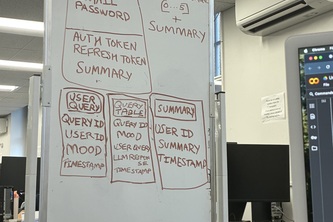 Mater Care | Devpost