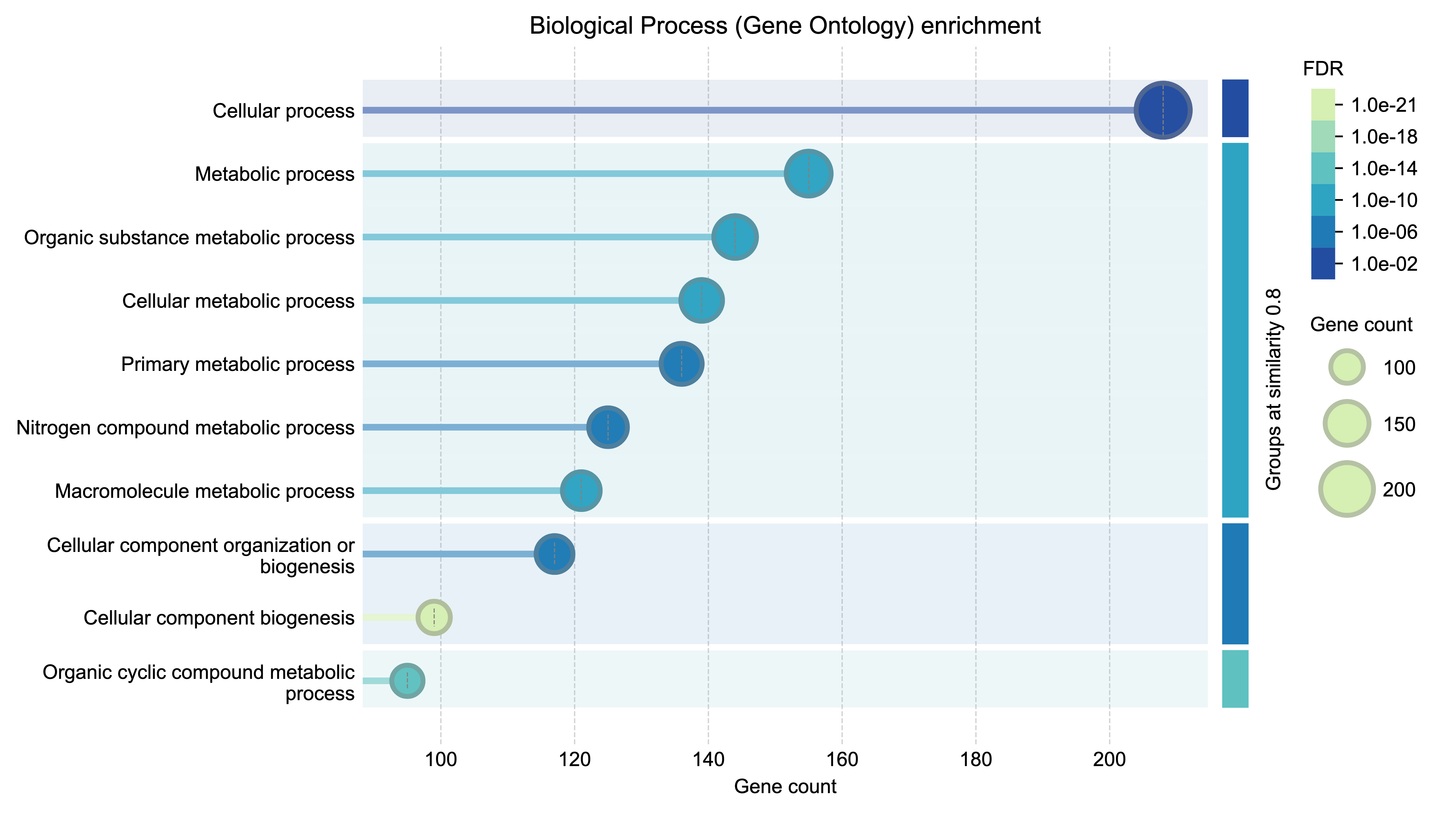 Addressing cancer therapy: a protoype of gene analysis | Devpost