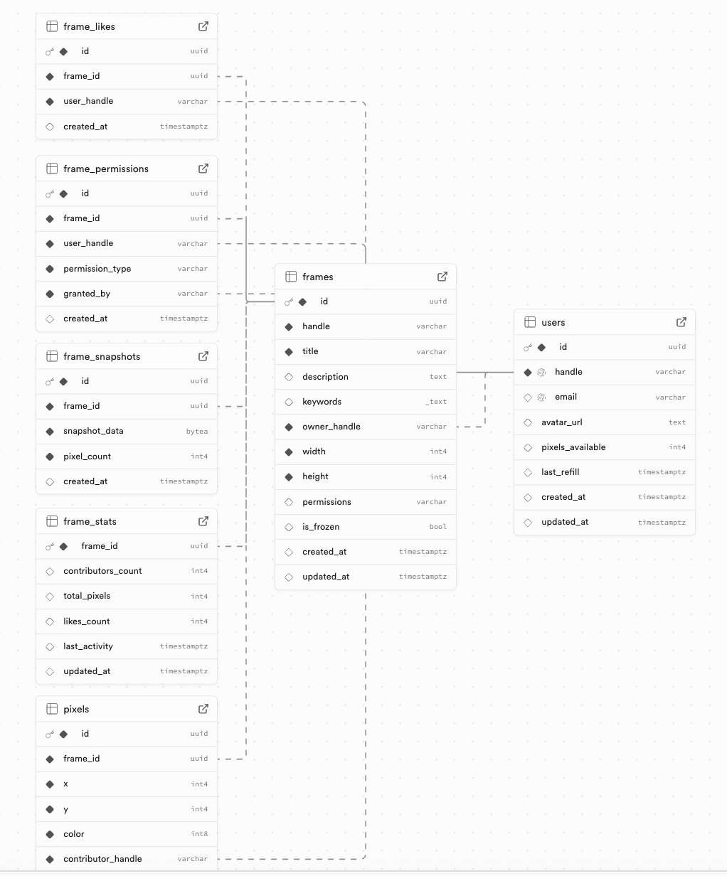 Gen Art Pixels | Devpost