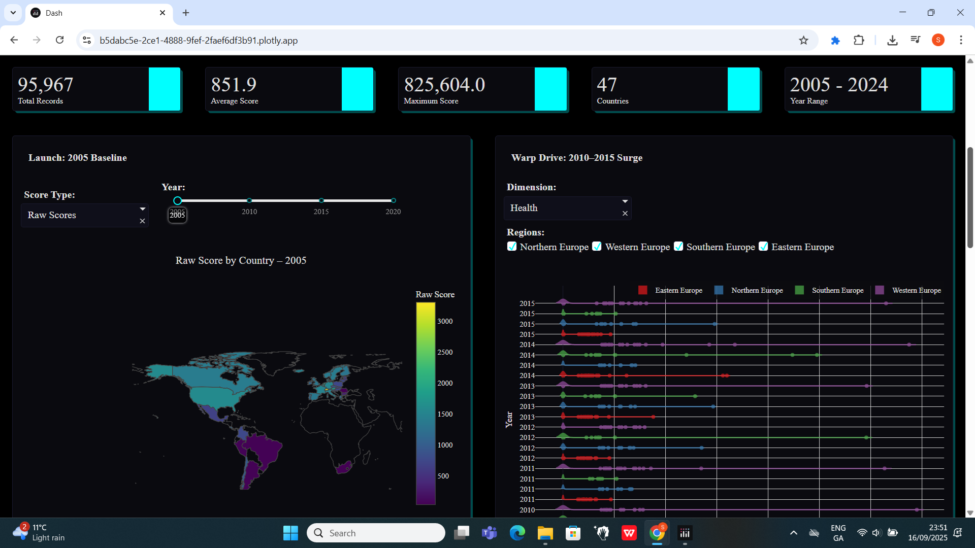 Galactic Odyssey of Well-being | Devpost