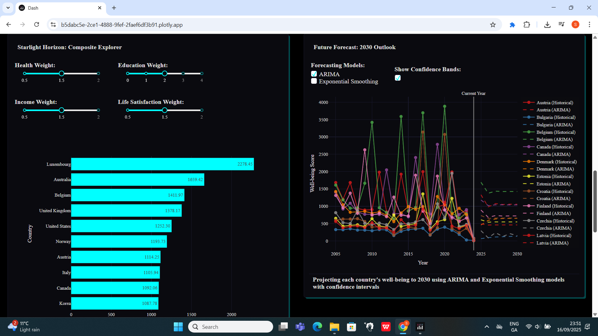 Galactic Odyssey of Well-being | Devpost