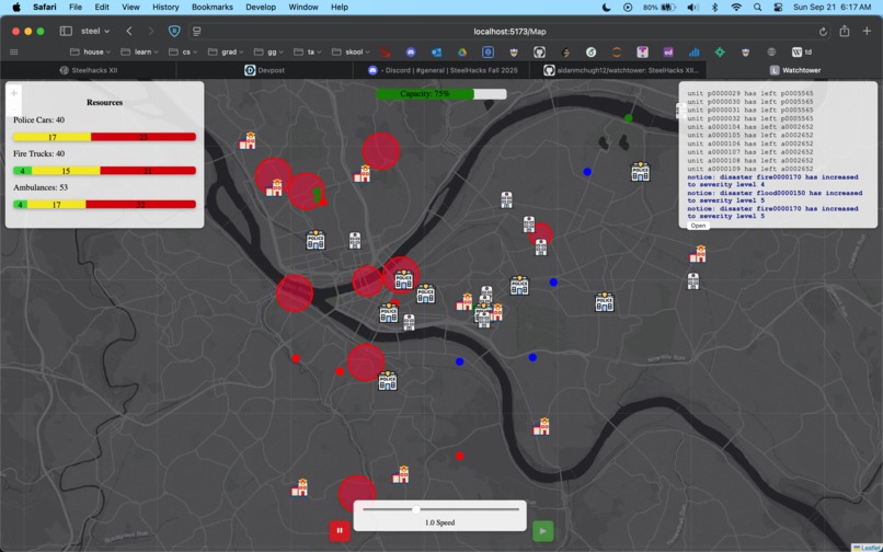 Watchtower | Devpost