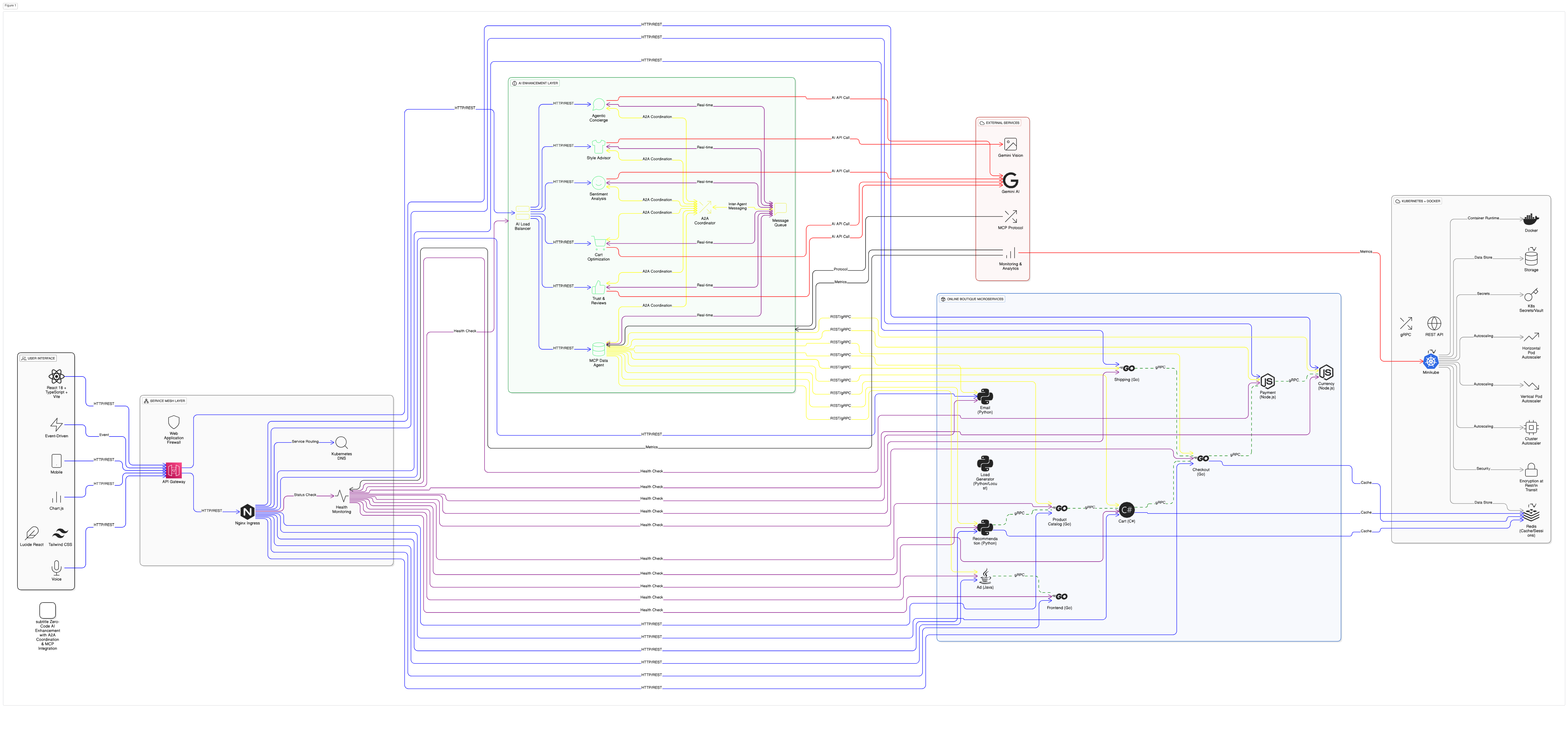 ai-agentic-boutique | Devpost