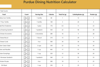 Purdue Dining Nutrition Calculator | Devpost