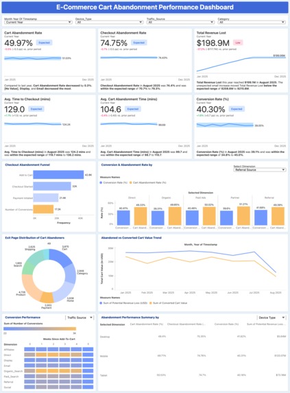 E- Commerce Cart Abandonment Analysis | Devpost
