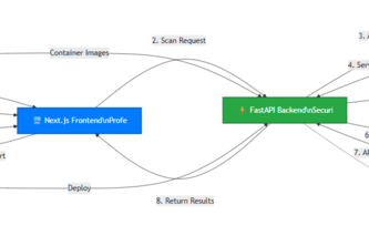 Aegis Agent | Devpost
