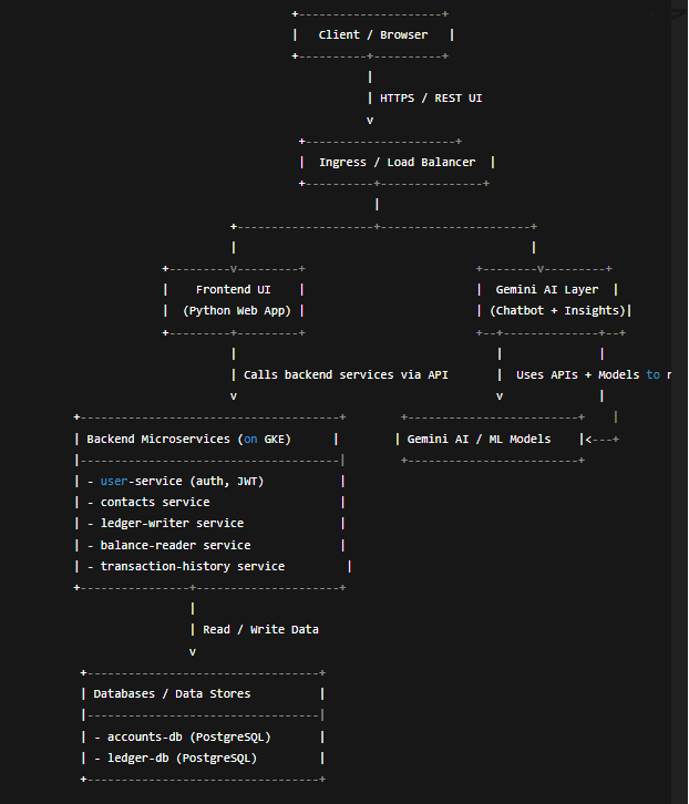 AI Superpowered Bank of Anthos | Devpost