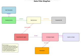 AI-Powered Banking Intelligence Platform | Devpost