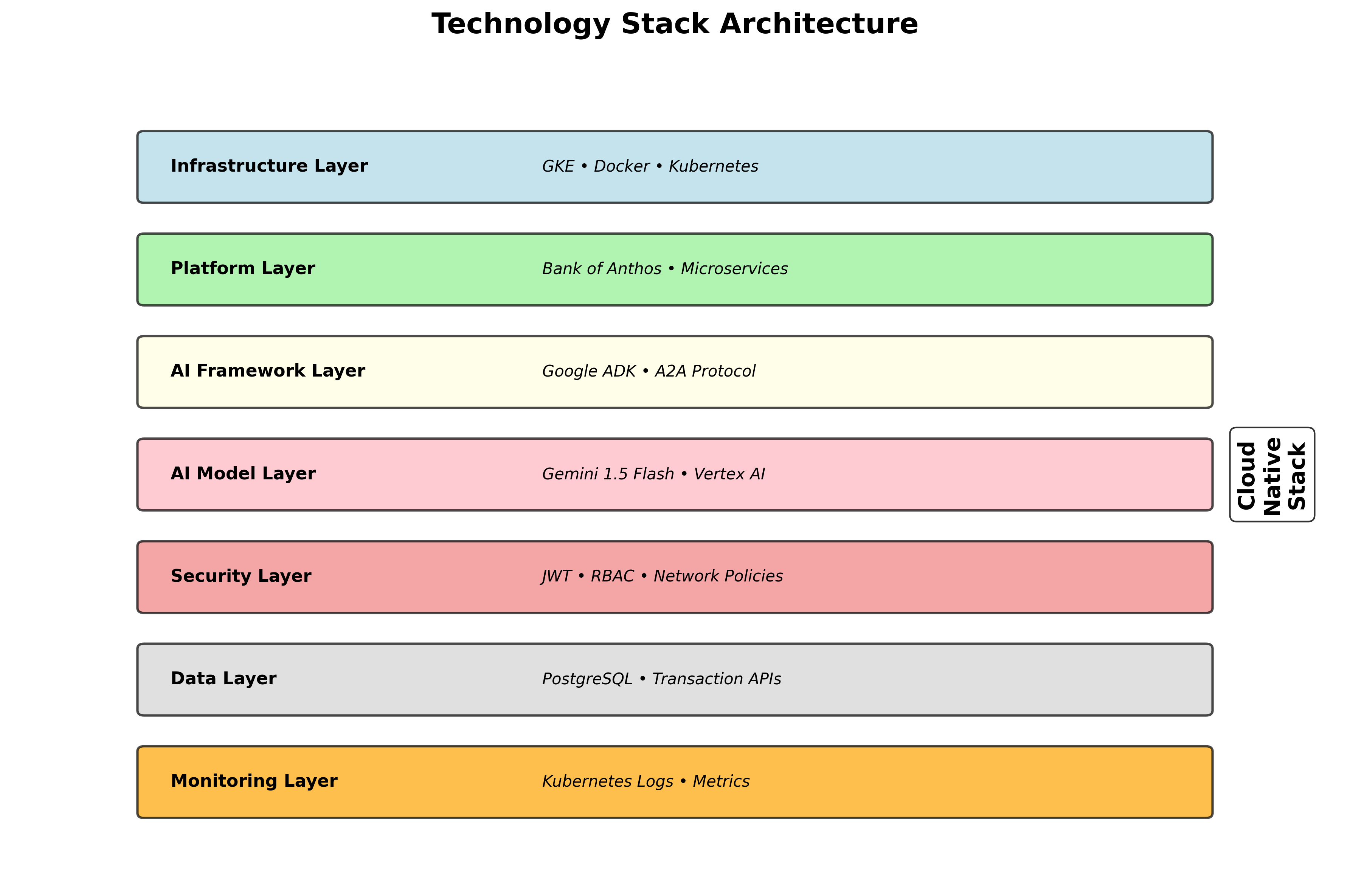 AI-Powered Banking Intelligence Platform | Devpost