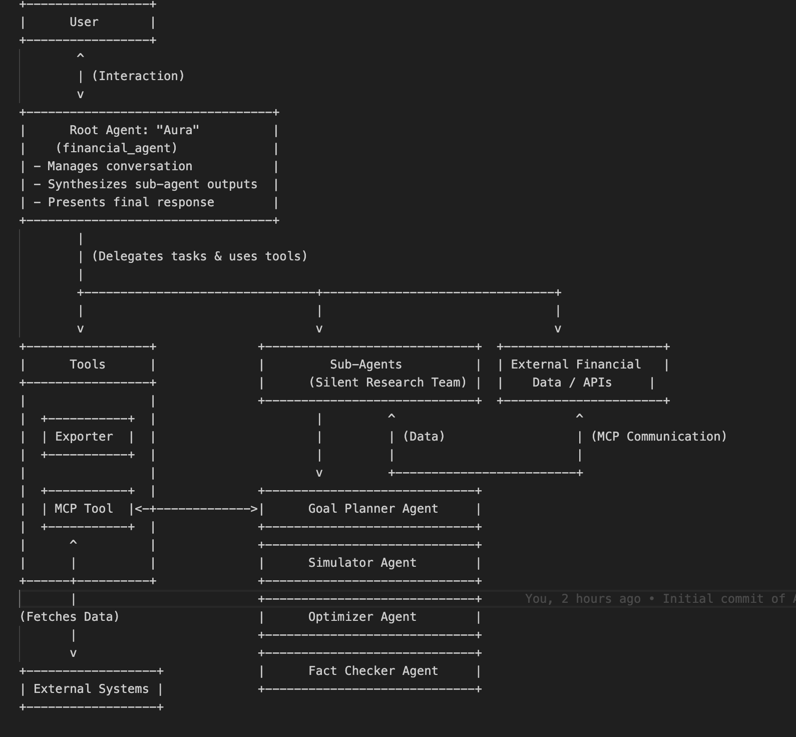 Bank of Anthos AI Financial Advisor | Devpost