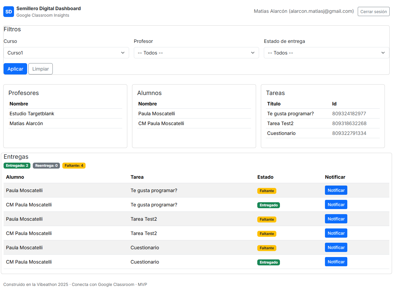 Semillero Digital Dashboard | Devpost
