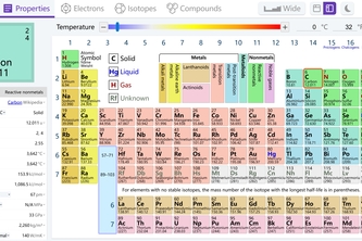 Periodic Table of Elements Ultra (PTEU) | Devpost