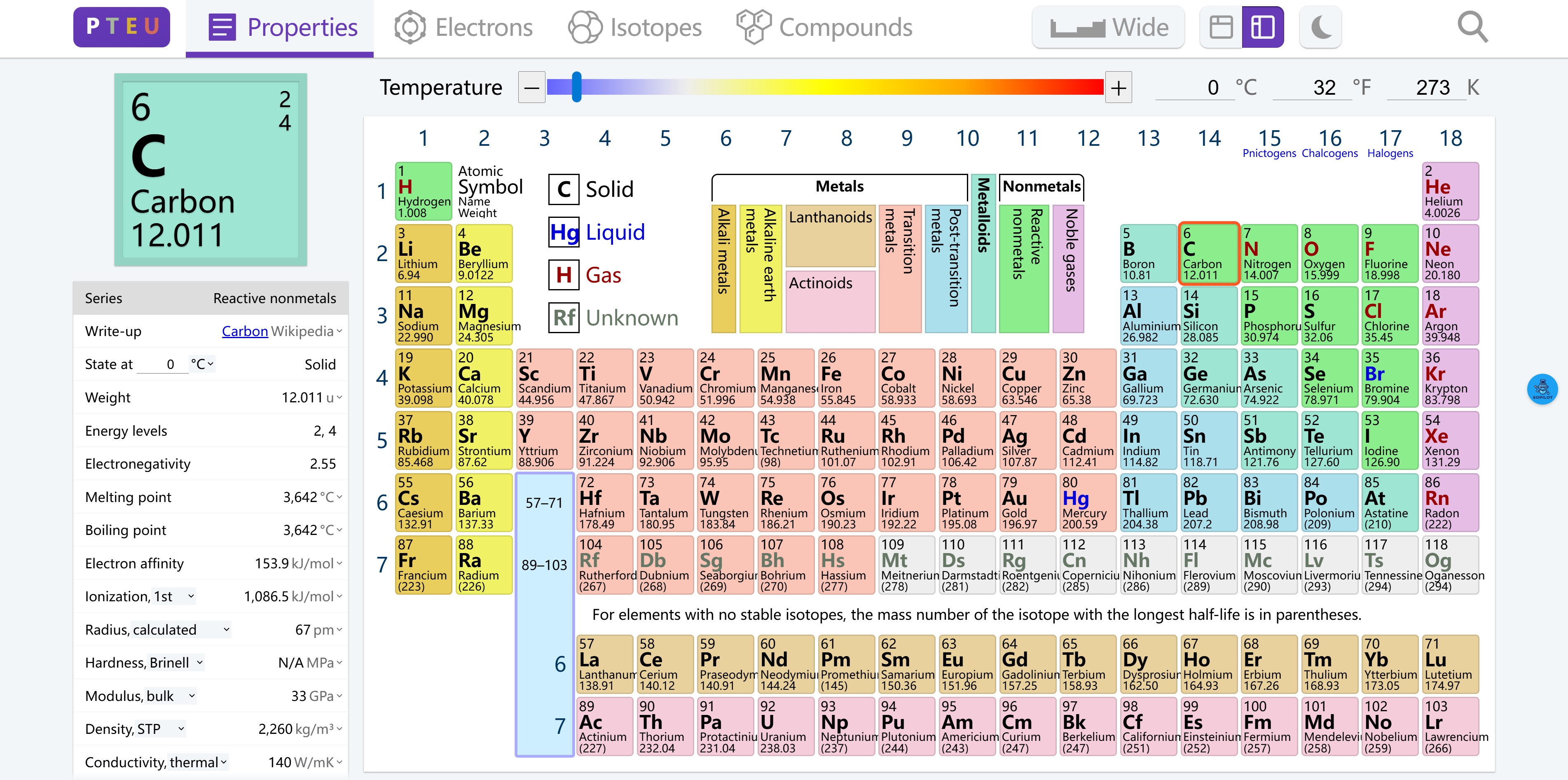 Periodic Table of Elements Ultra (PTEU) | Devpost