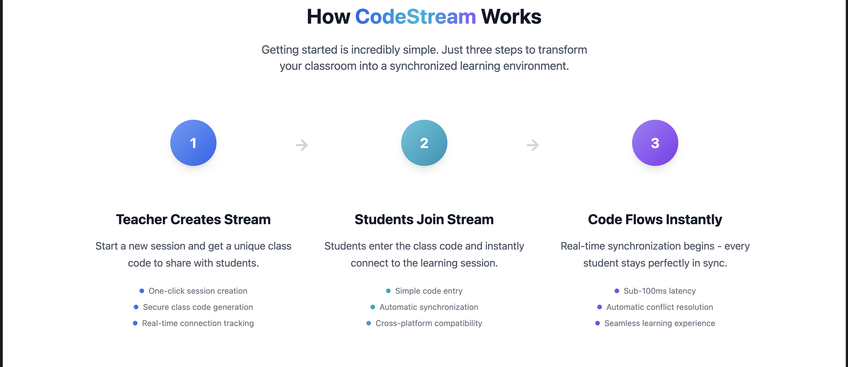 CodeStream | Devpost