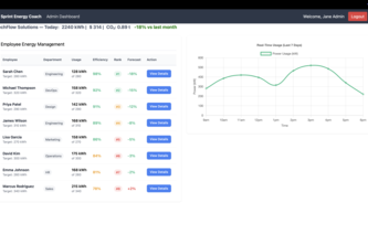 Green Ops software | Devpost