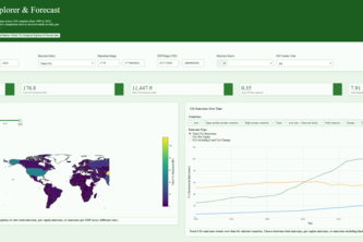 Global CO₂ Footprint Explorer & Forecast | Devpost